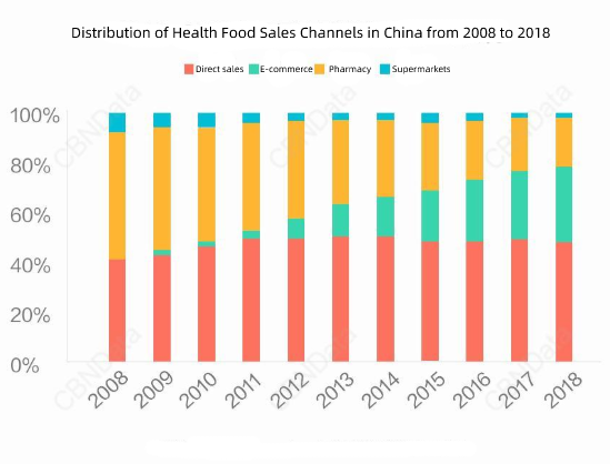 Tmall Global Releases Cross-border Health Food Consumer Insight Report ...