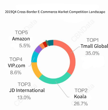 Tmall Global Releases Cross-border Health Food Consumer Insight Report ...