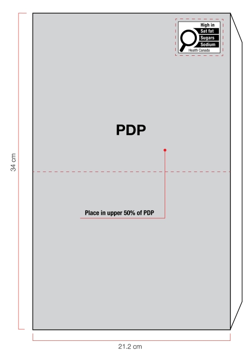 Canada Updates Guidance on Front-of-Package (FOP) Nutrition Labeling ...
