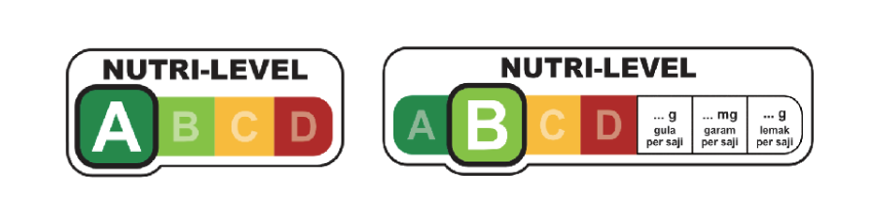 Indonesia BPOM to Amend Food Nutrition Labeling Regulation | ChemLinked