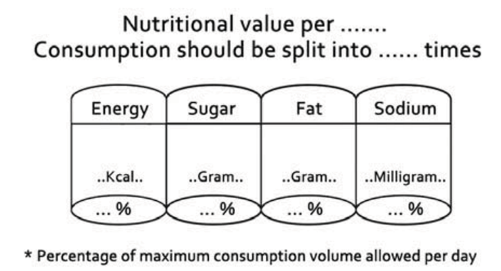 Front-of-Pack (FOP) Nutrition Labeling on Food Products in the Asia ...