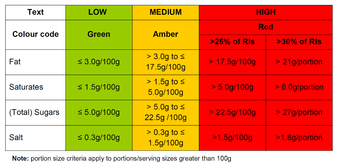 Front-of-Pack (FOP) Nutrition Labeling on Food Products in the EU, UK ...