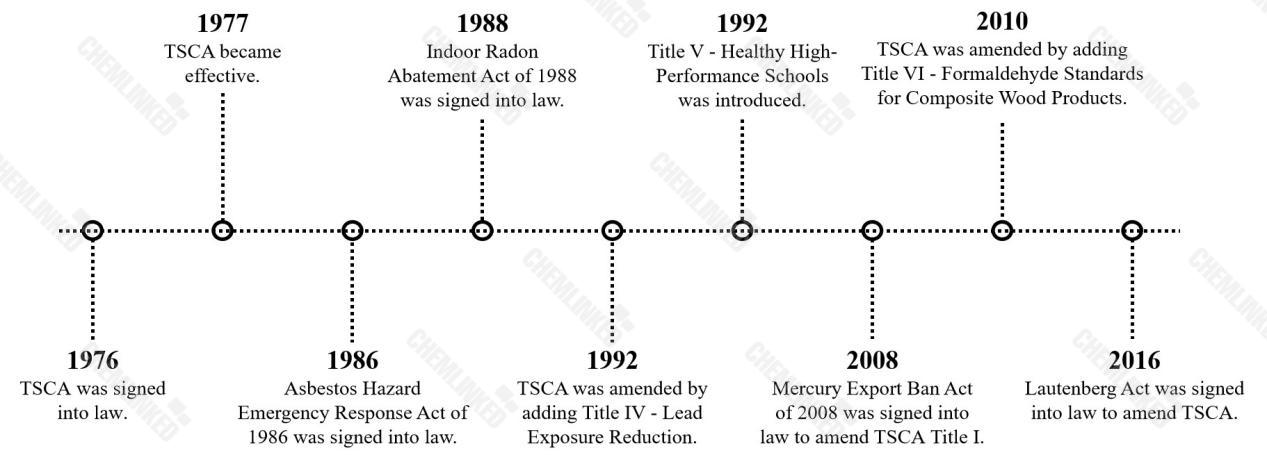 U.S. TSCA | ChemLinked