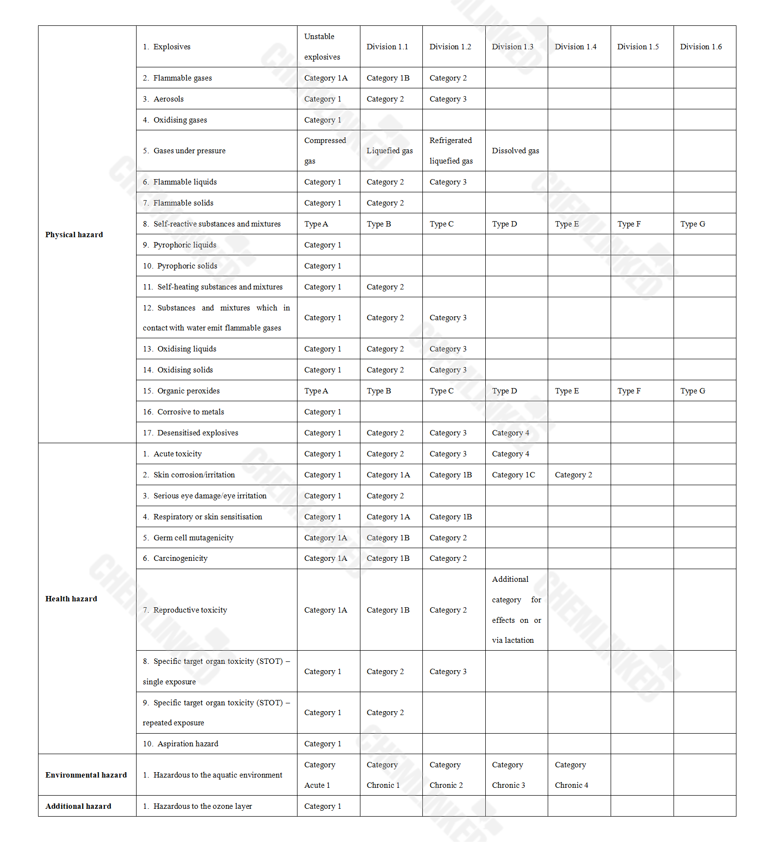 EU CLP Regulation | ChemLinked
