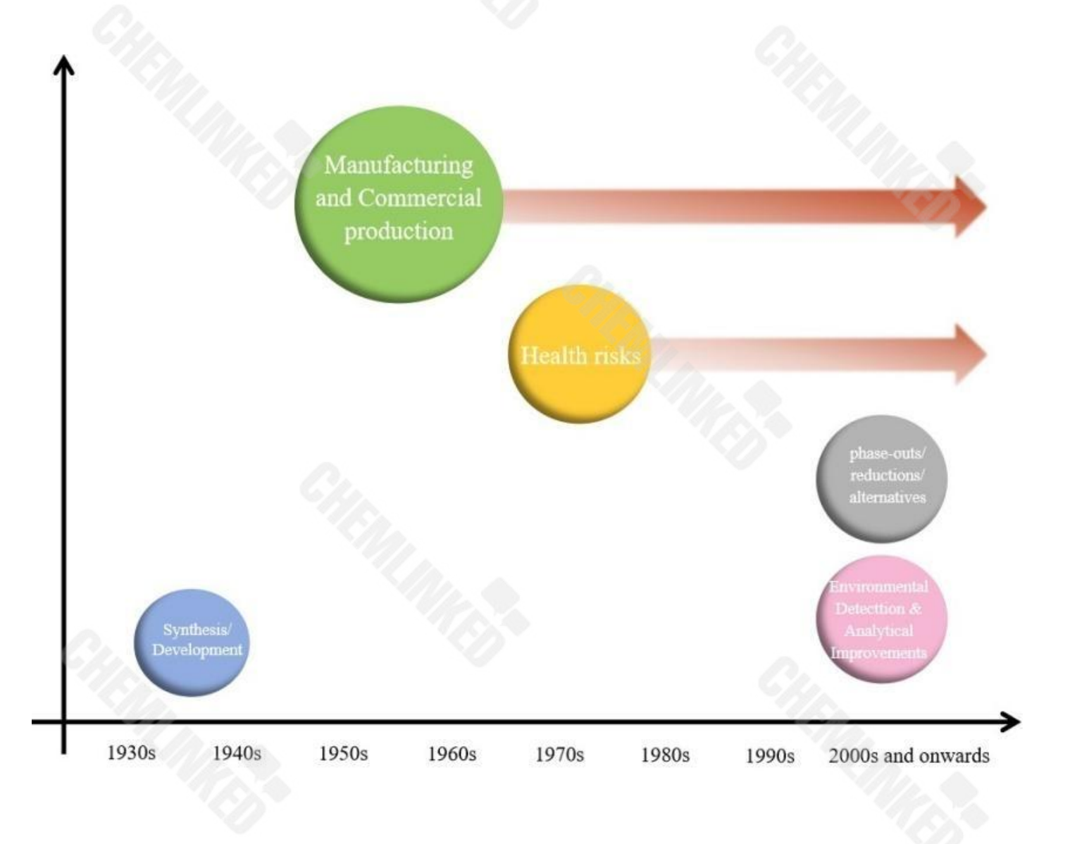 U.S. PFAS Management | ChemLinked