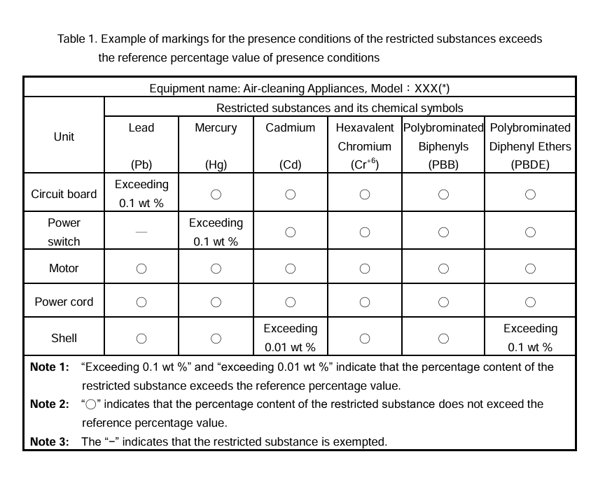 Taiwan RoHS - Guidance to Reduction of the Restricted Chemical ...