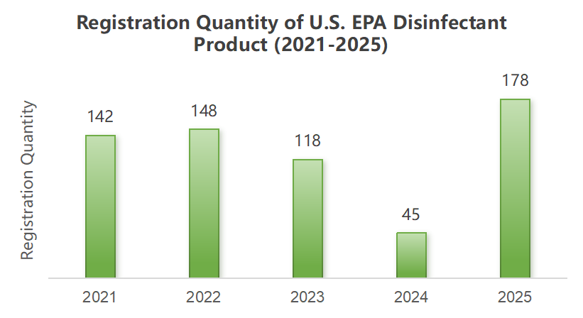 US EPA Disinfectant Registration Review 2025 | ChemLinked