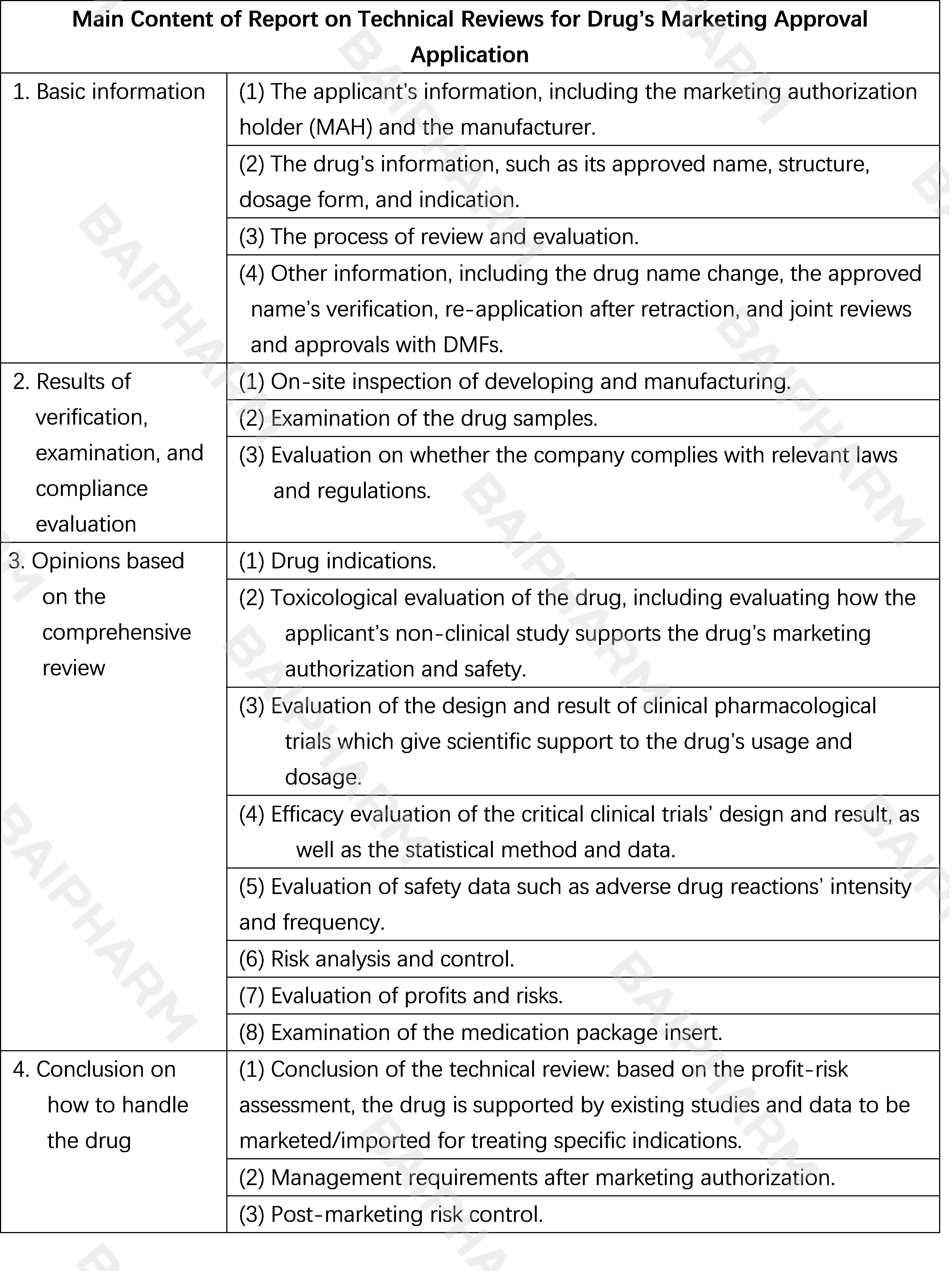 China CDE to Disclose New Drugs' Technical Review Reports | ChemLinked