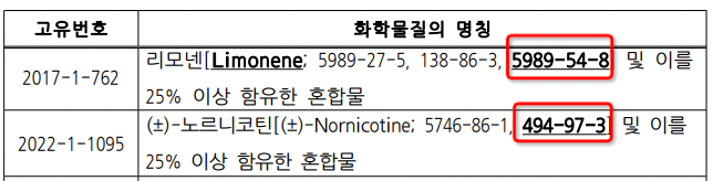 Korea to Designate 11 New Toxic Chemical Substances and Update GHS ...