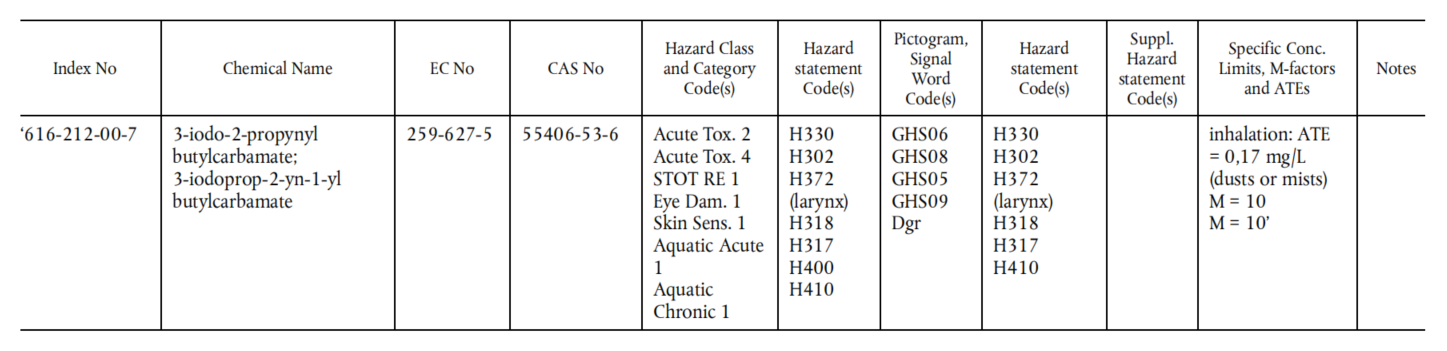 EU Amends Harmonized Classification and Labeling of Certain Substances ...