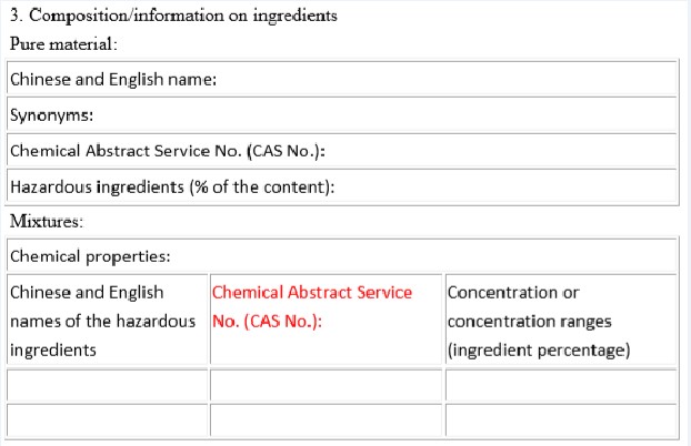 Taiwan GHS: Revised Labeling and Hazard Communication Regulation ...