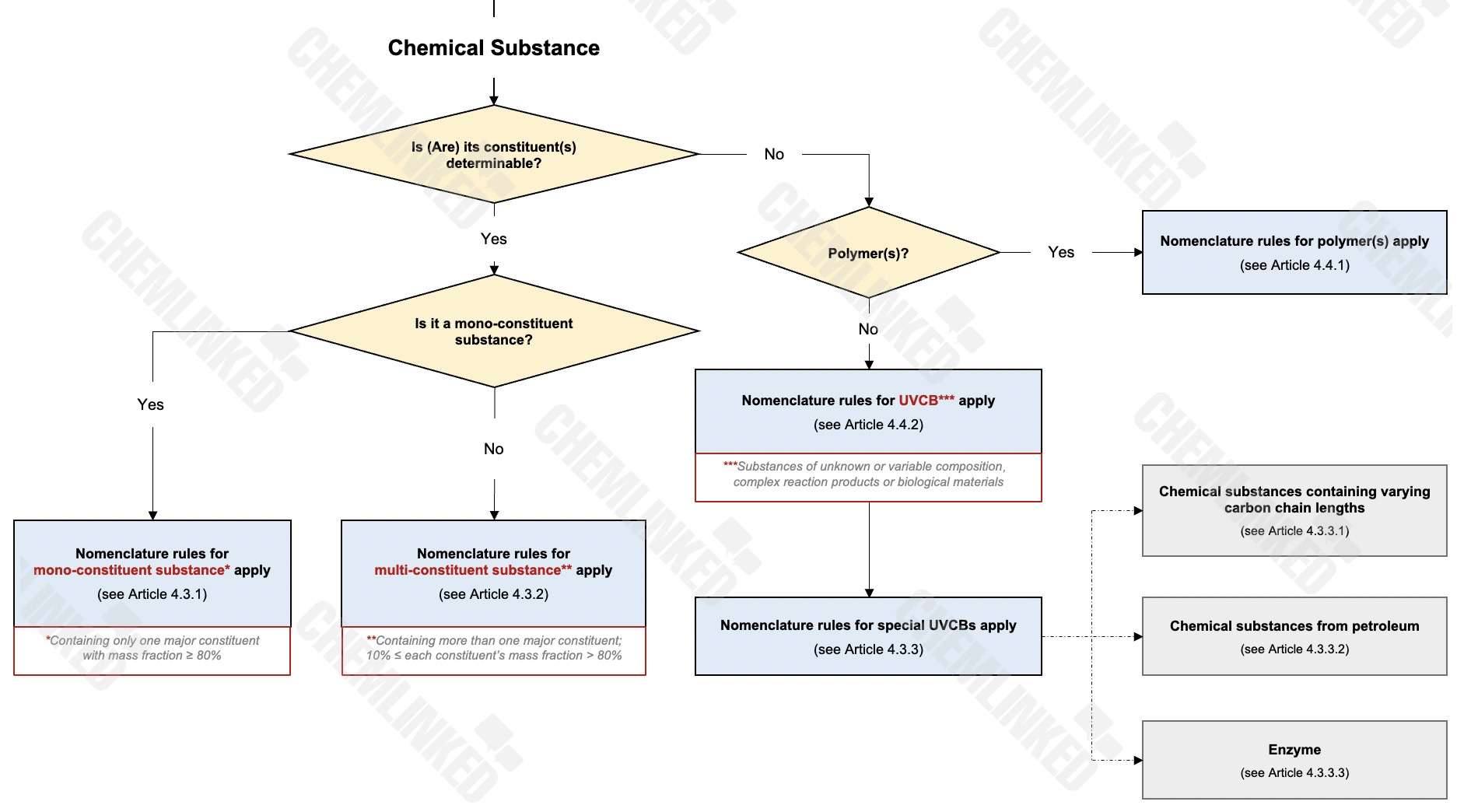 China Issues Technical Specification for Chemical Nomenclature (Updated ...