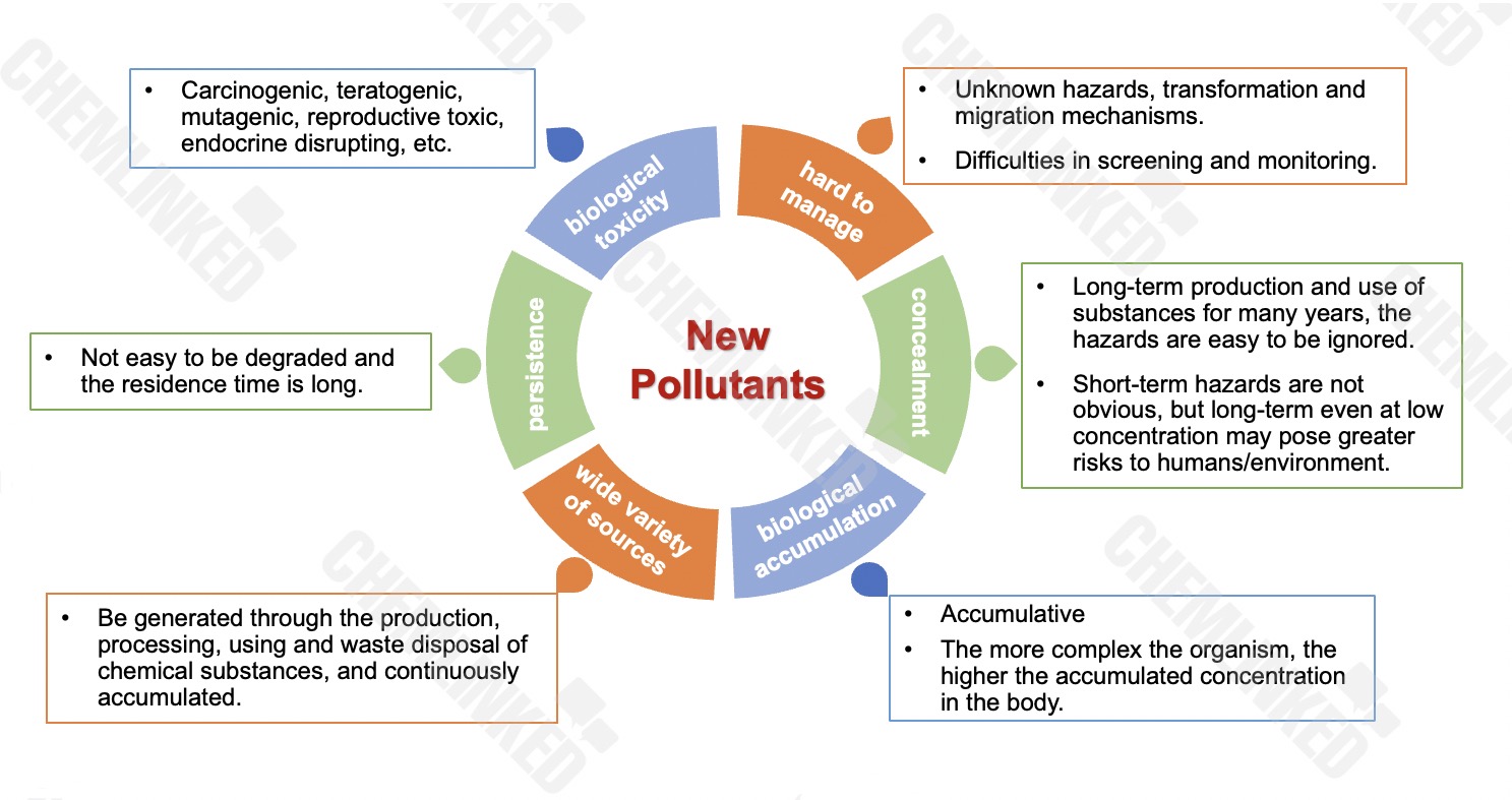 China New Pollutants Treatment | ChemLinked