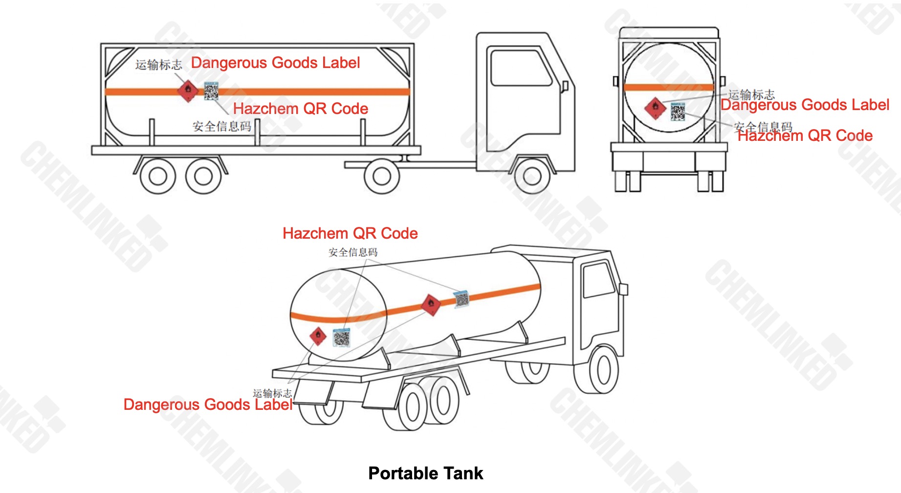 Guangdong Solicits Comments on Standard for Hazchem QR Code Application ...