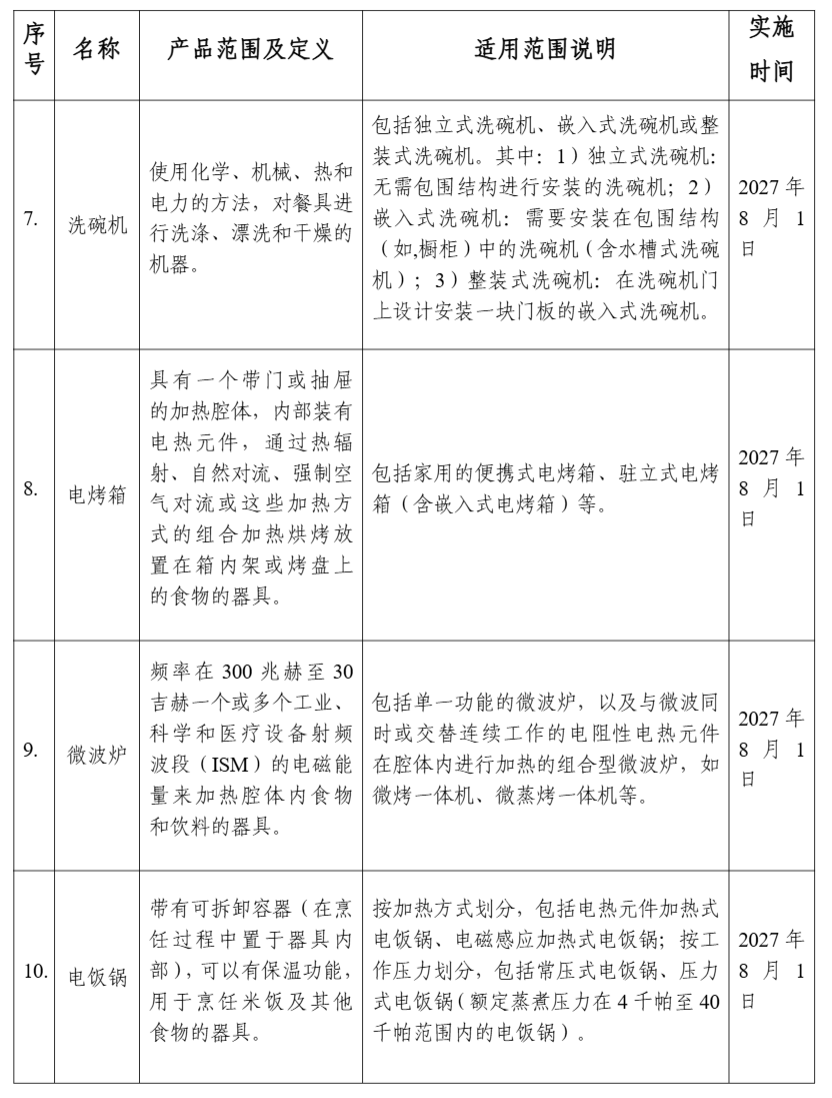 China MIIT Publishes Draft RoHS Catalogue and Exemption List | ChemLinked