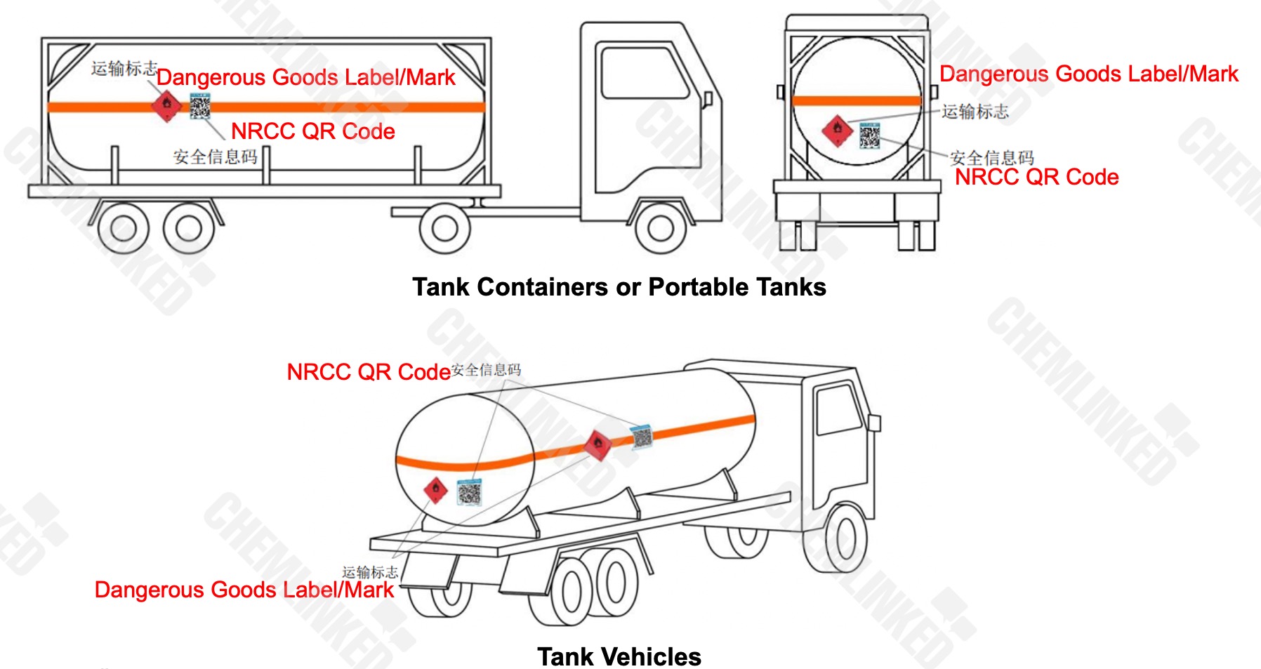 Guangdong Implements Local Standard for Hazardous Chemicals QR Code ...