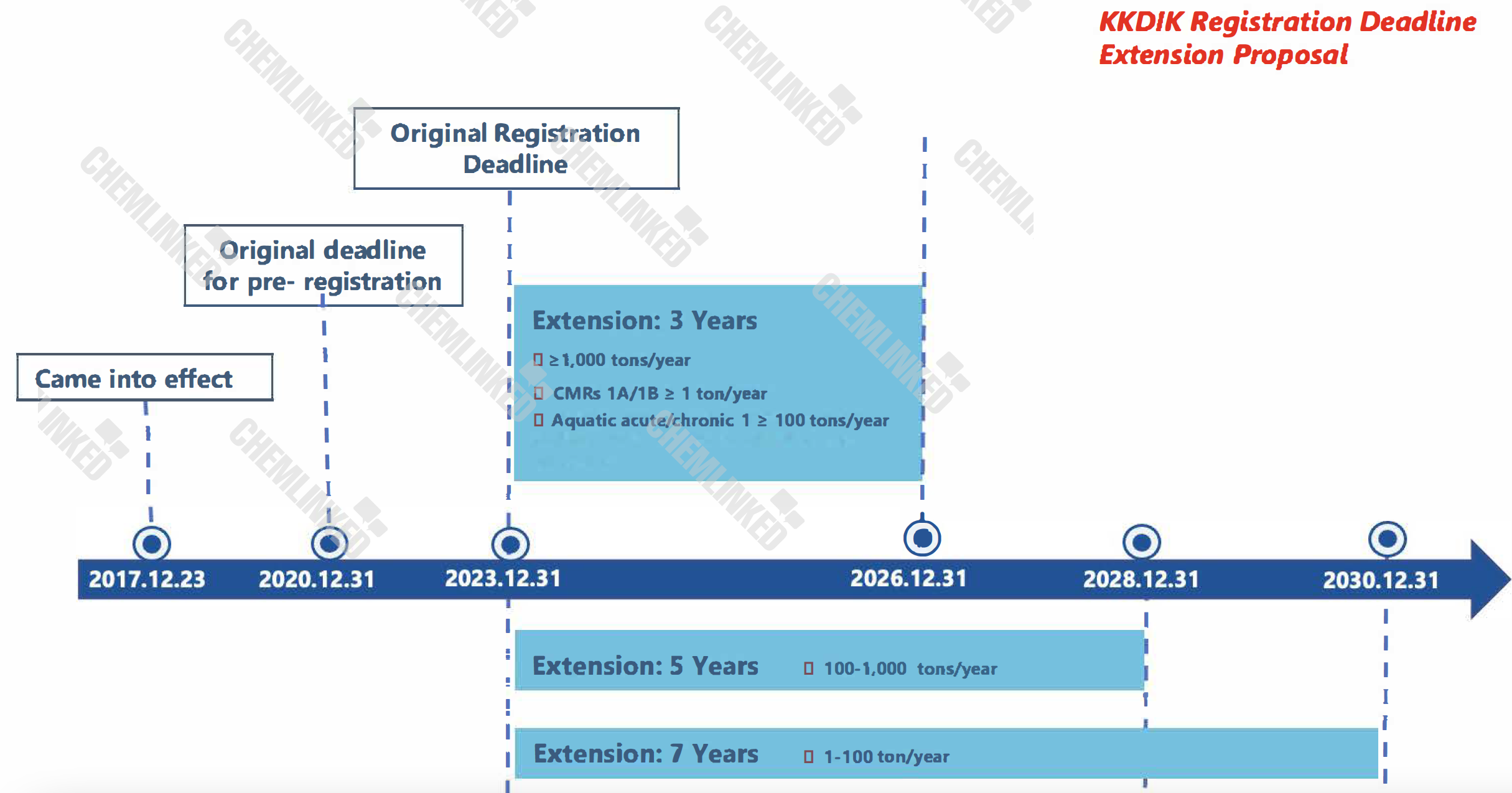 Latest Developments and Trends in REACH-Like Chemical Regulations ...