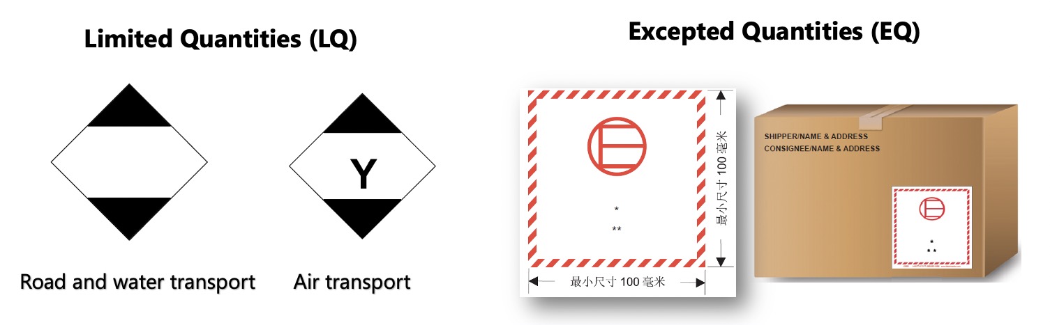Updates on China’s New Inspection Mode for Imported Hazardous Chemicals ...