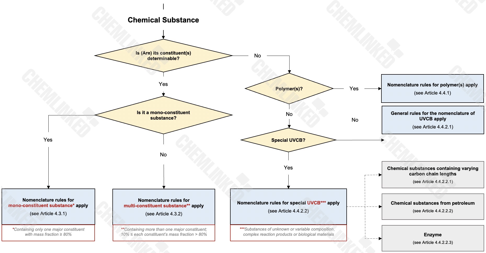 China Issues Technical Specification for Chemical Nomenclature (Updated ...