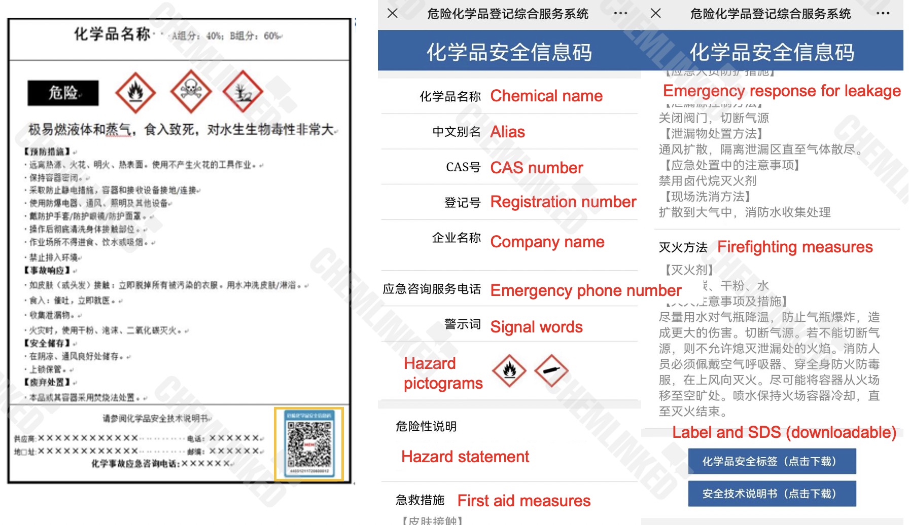 China Hazardous Chemical QR Code | ChemLinked