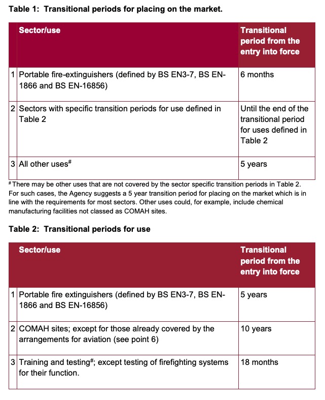 PFAS Restriction Proposal under UK REACH | ChemLinked