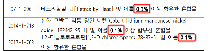 Korea Updates Toxic Chemical Substances List and GHS Classification ...
