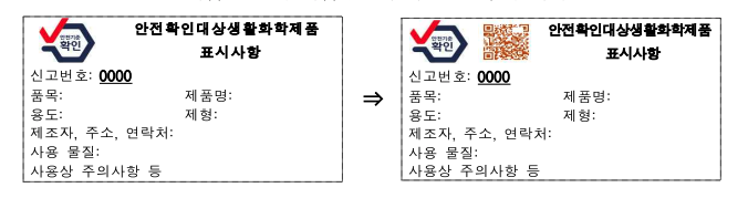 South Korea to Use QR Code on Household Chemical Products Subject to ...