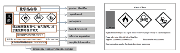 Decree 591 - Regulations on the Control over Safety of Hazardous ...