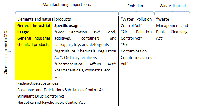 Japan CSCL – Chemical Substance Control Law | ChemLinked