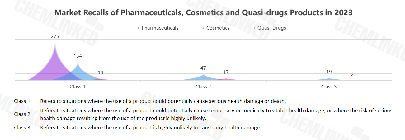 Japan’s Recalled Cosmetics and Quasi-drugs Review in 2023 | ChemLinked