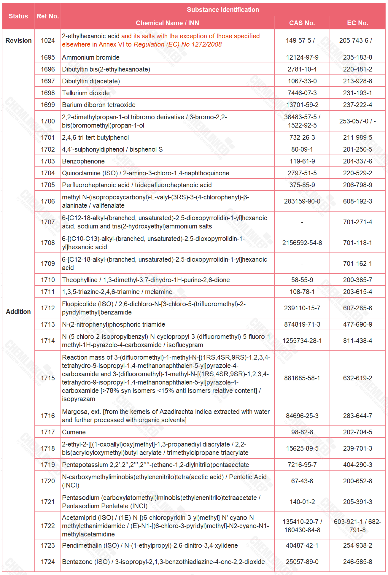 [Updated] EU to Ban 30 More CMR Substances in Cosmetics from December ...