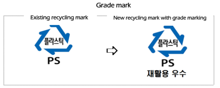South Korea Clarifies Details of Packaging Material Grade Labeling ...