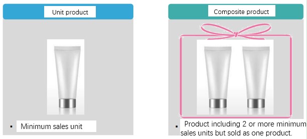 South Korea Packaging Requirement: Control on Rate of Packaging Space ...