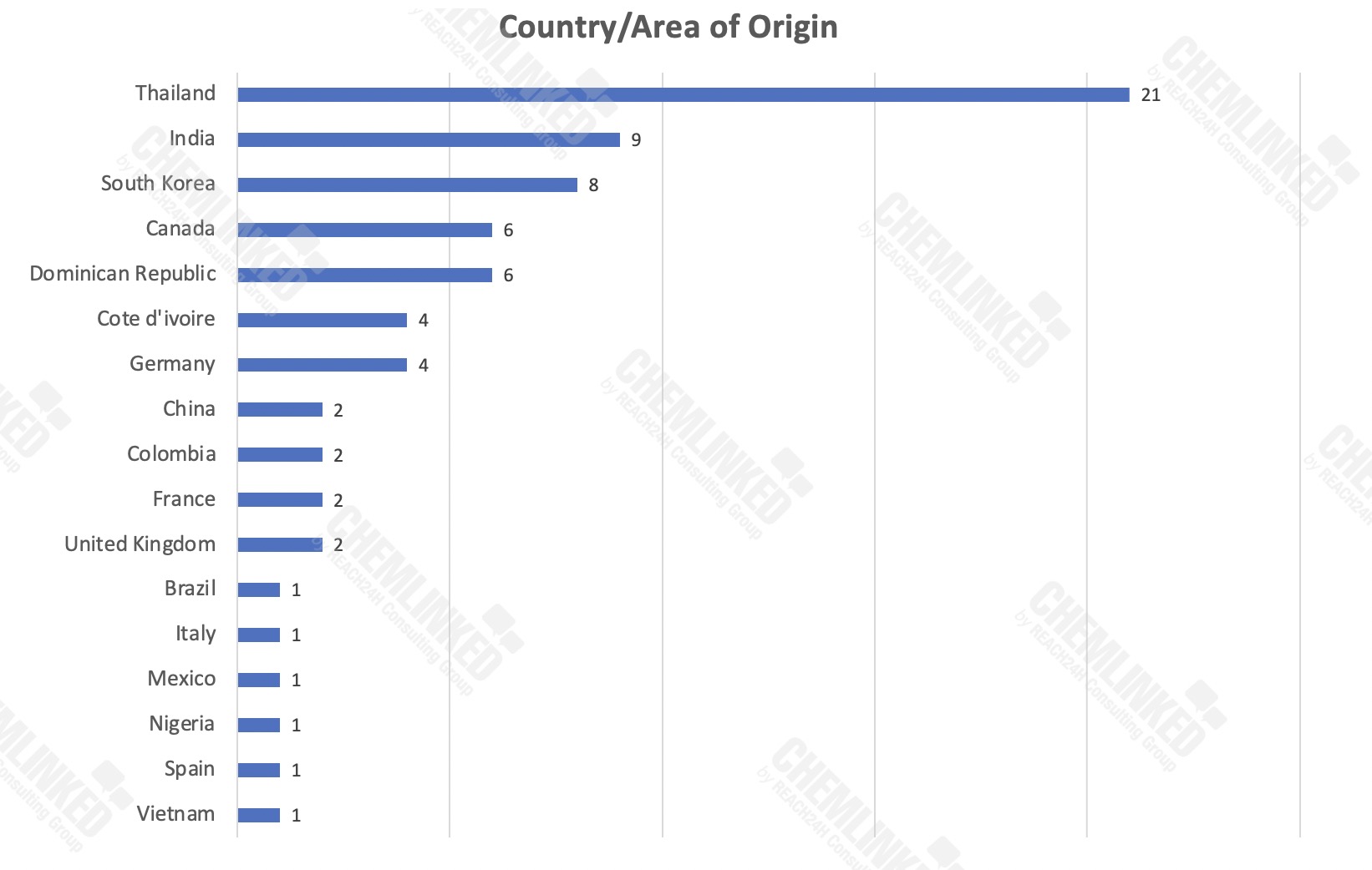 U.S. FDA Report (September 2024): 88 Batches of Imported Cosmetics ...