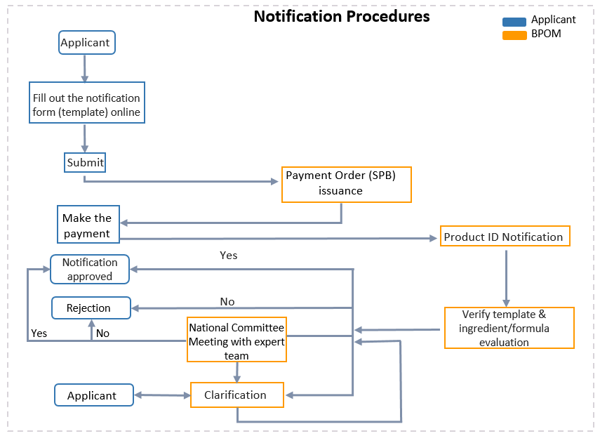 2020 Top 5 Cosmetic Regulatory Updates in Indonesia | ChemLinked