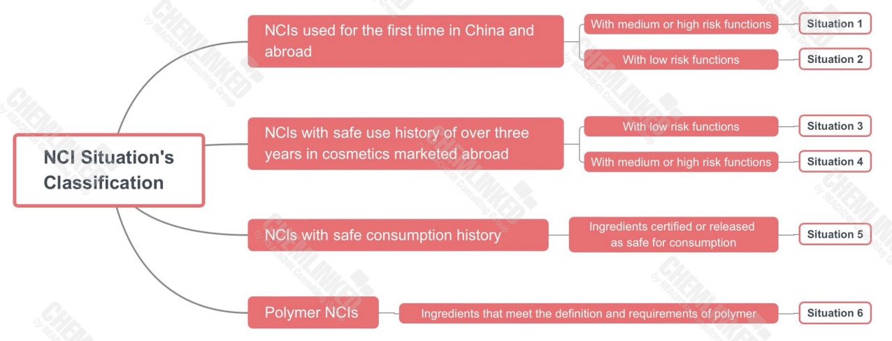 From Food Ingredients to Cosmetic Ingredients: A Look at Hot Edible New ...