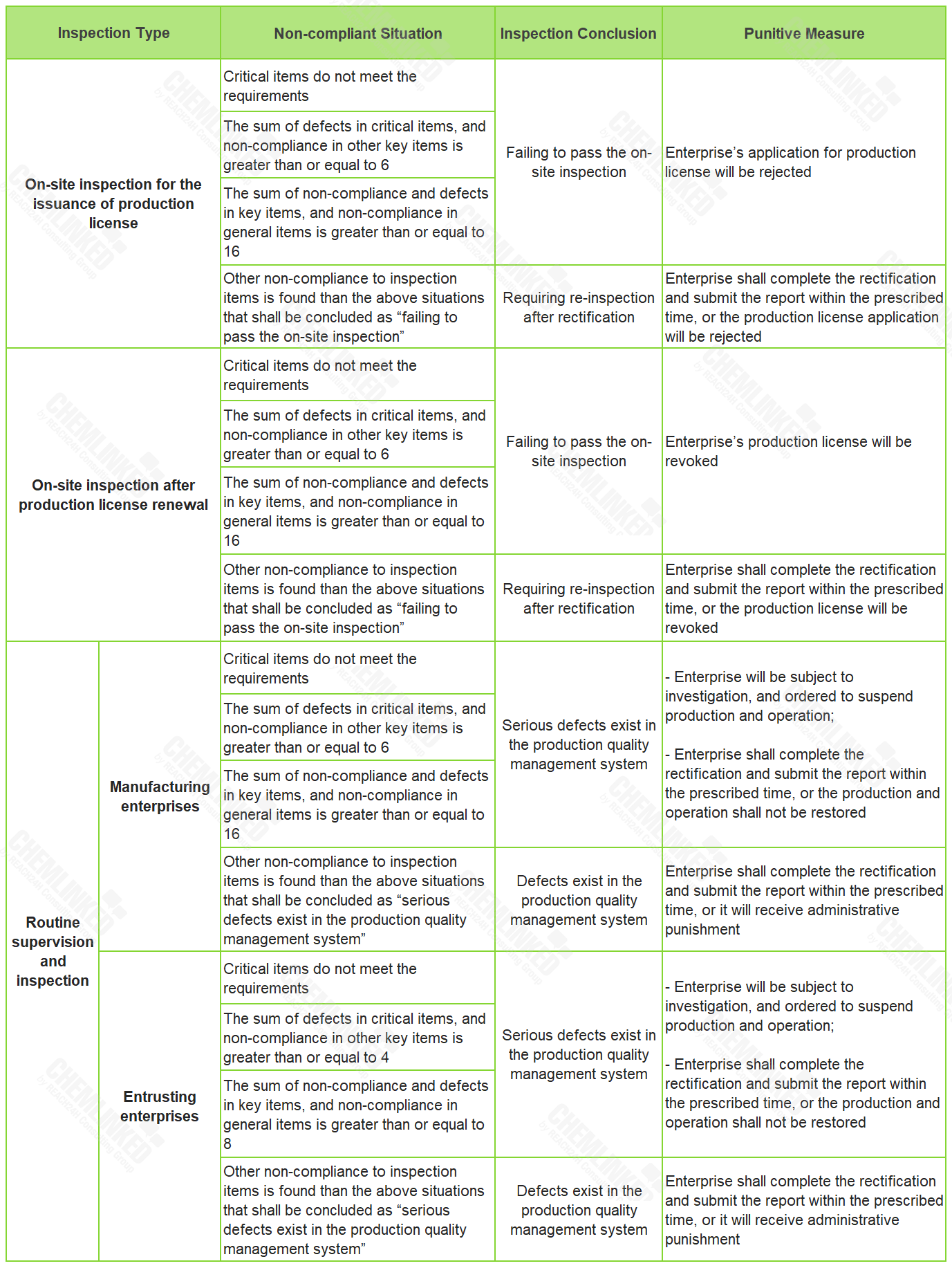 CSAR Subsidiary Regulations: China Finalizes Inspection Points and ...