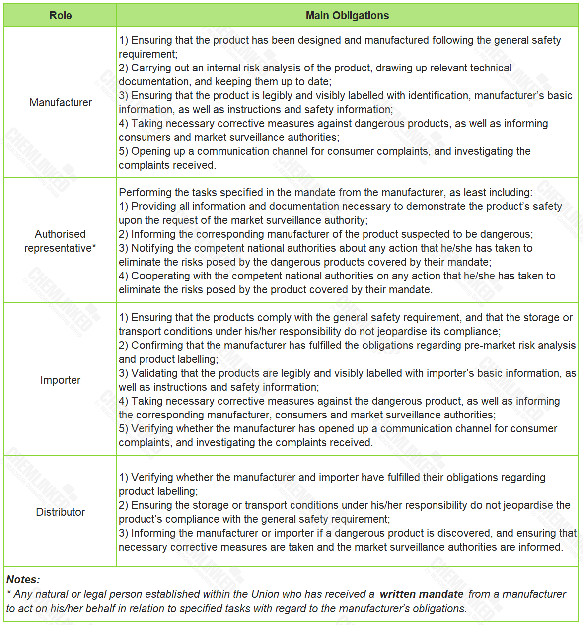 New EU Regulation on General Product Safety to Take Effect in 2024 ...