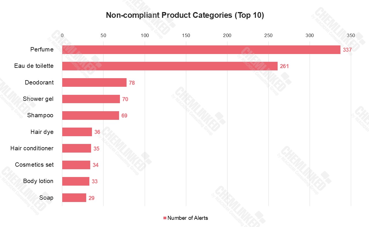 2024 Review: A Detailed Examination of Non-Compliant Cosmetics in EU ...