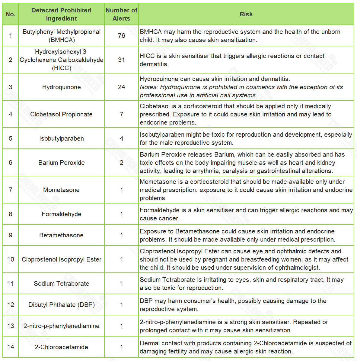 EU Safety Gate Alerts 212 Batches of Non-compliant Cosmetics in 2022 ...