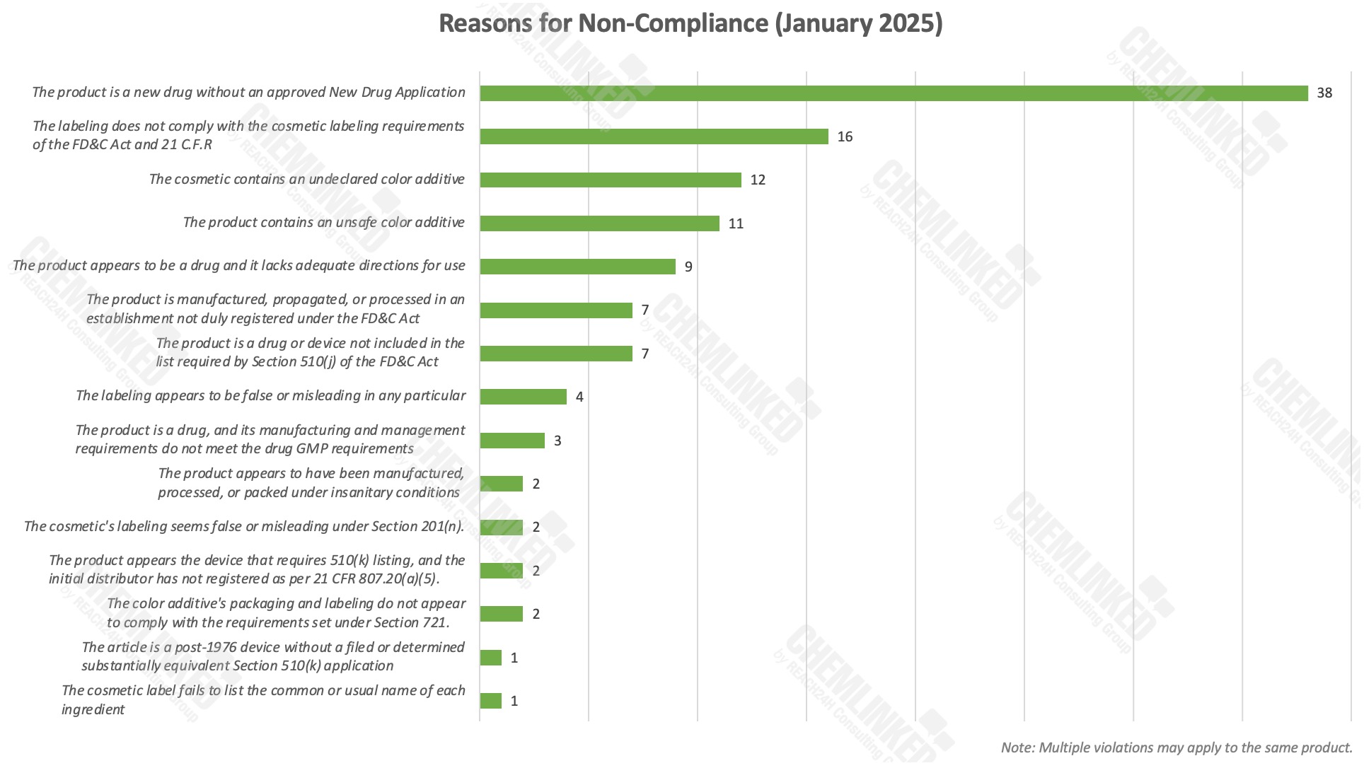 U.S. FDA Report (November 2025): 75 Batches of Imported Cosmetics ...