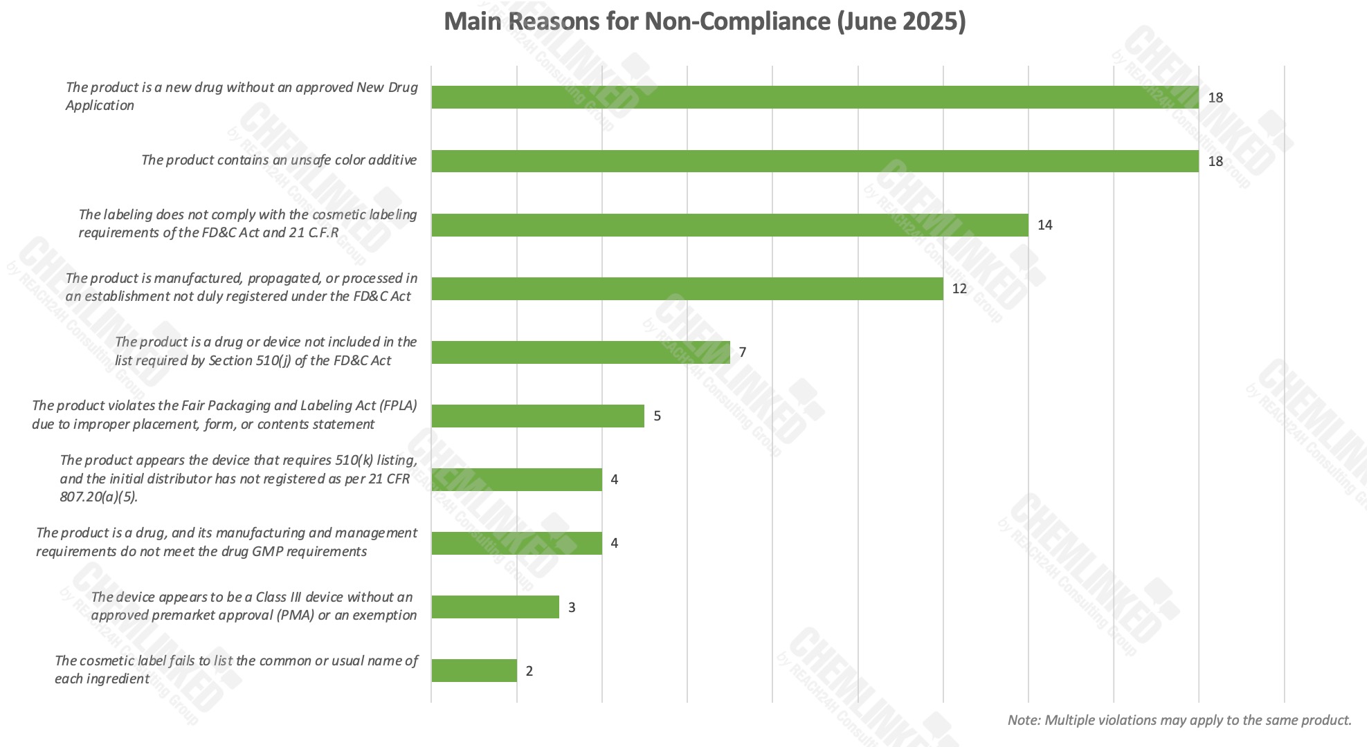 U.S. FDA Report (December 2025): 105 Batches of Imported Cosmetics ...