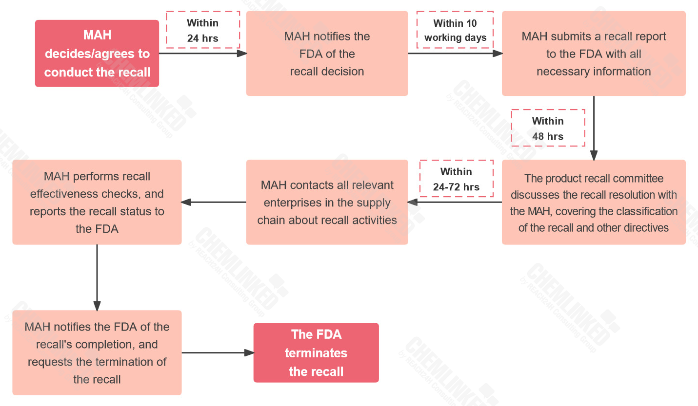 Philippines Consults on Cosmetics Recall Guidelines | ChemLinked