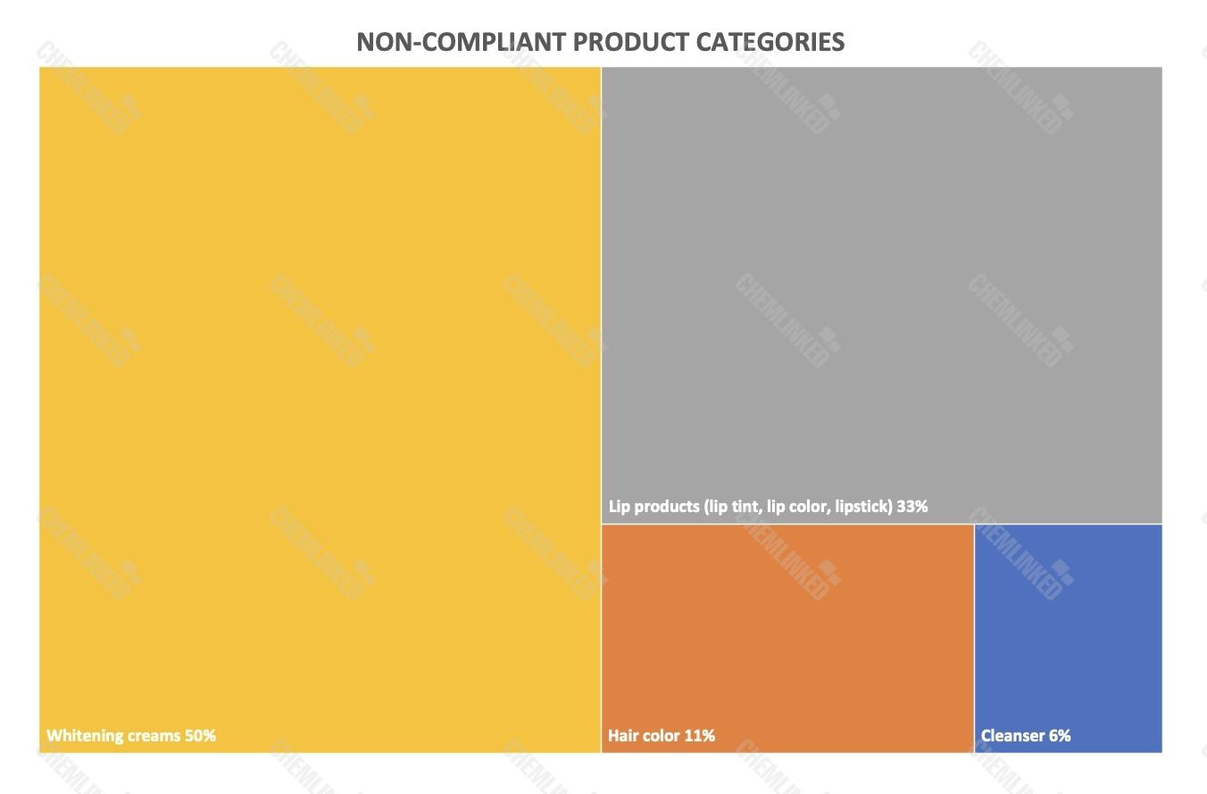 Prohibited Ingredients: The Cause for Inspection Failure of 18 Batches ...