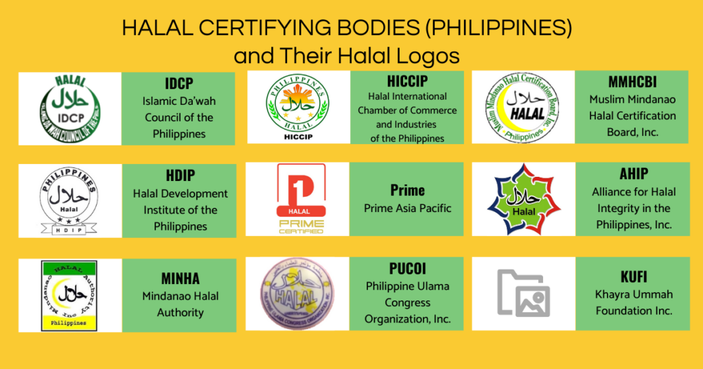 ASEAN Cosmetic Halal Certification Regulation | ChemLinked