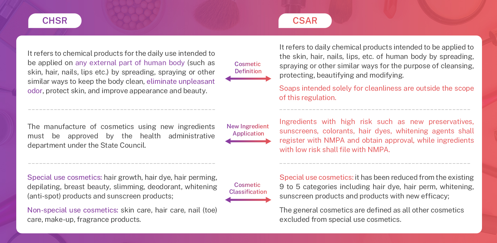Catch the Significant Moments: China Cosmetic Regulatory Reform ...