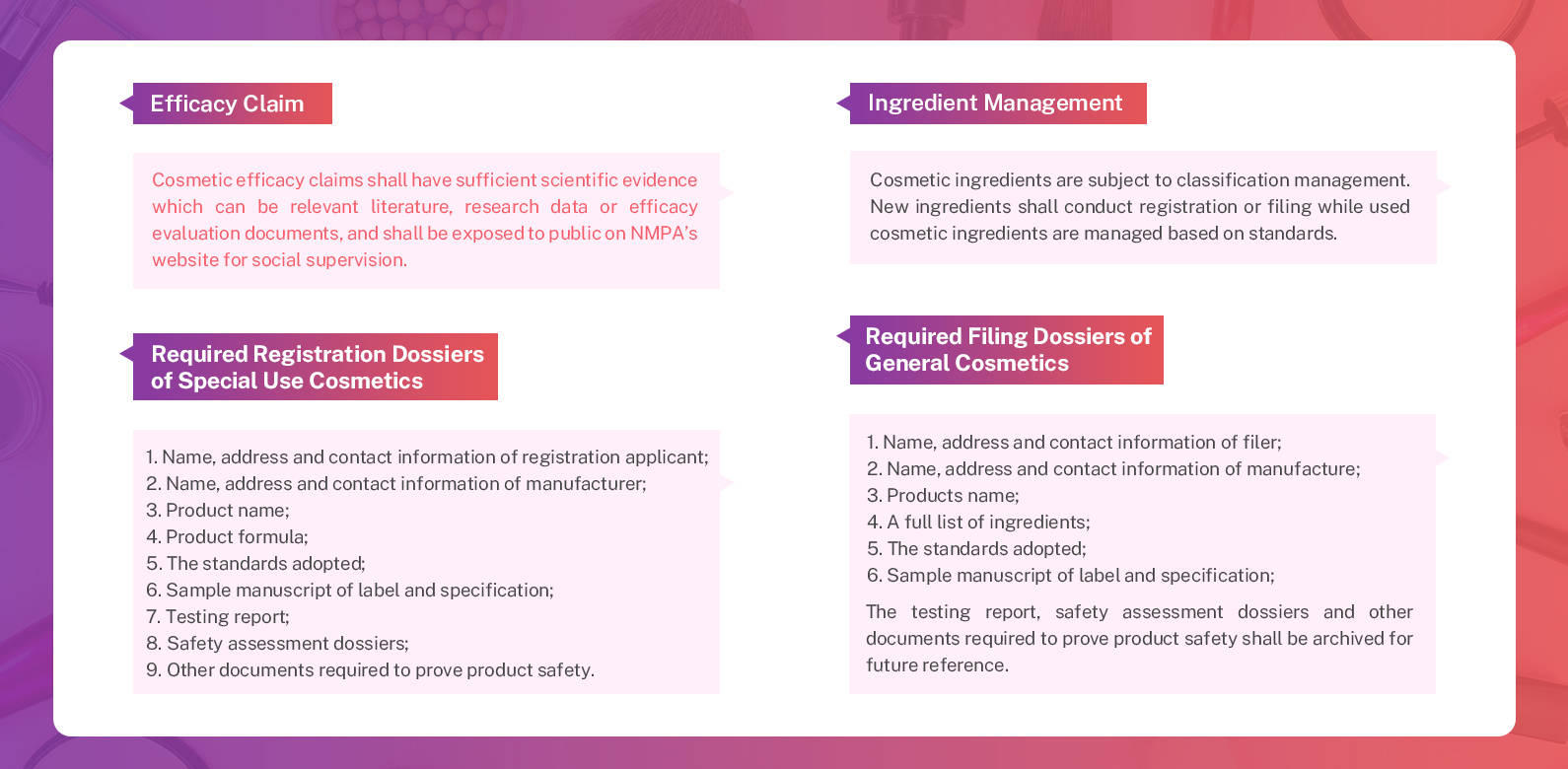 Catch the Significant Moments: China Cosmetic Regulatory Reform ...
