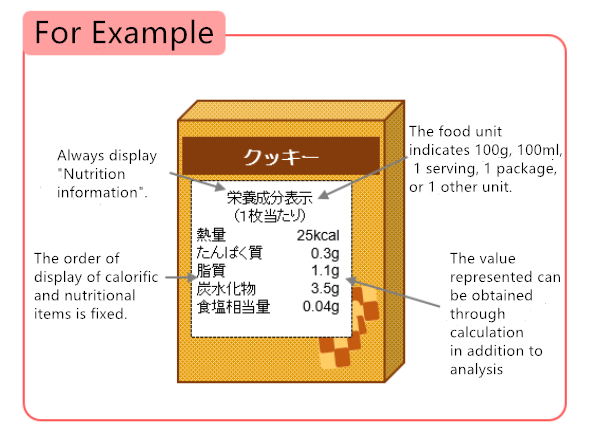 Japanese New Food Labeling System Effective Since April 1, 2020 ...