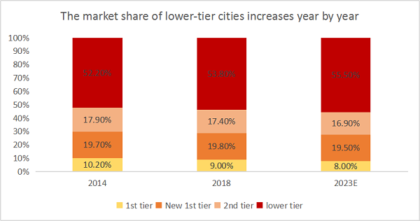 Modeling China’s Domestic Infant Formula Enterprises to Win in Lower ...