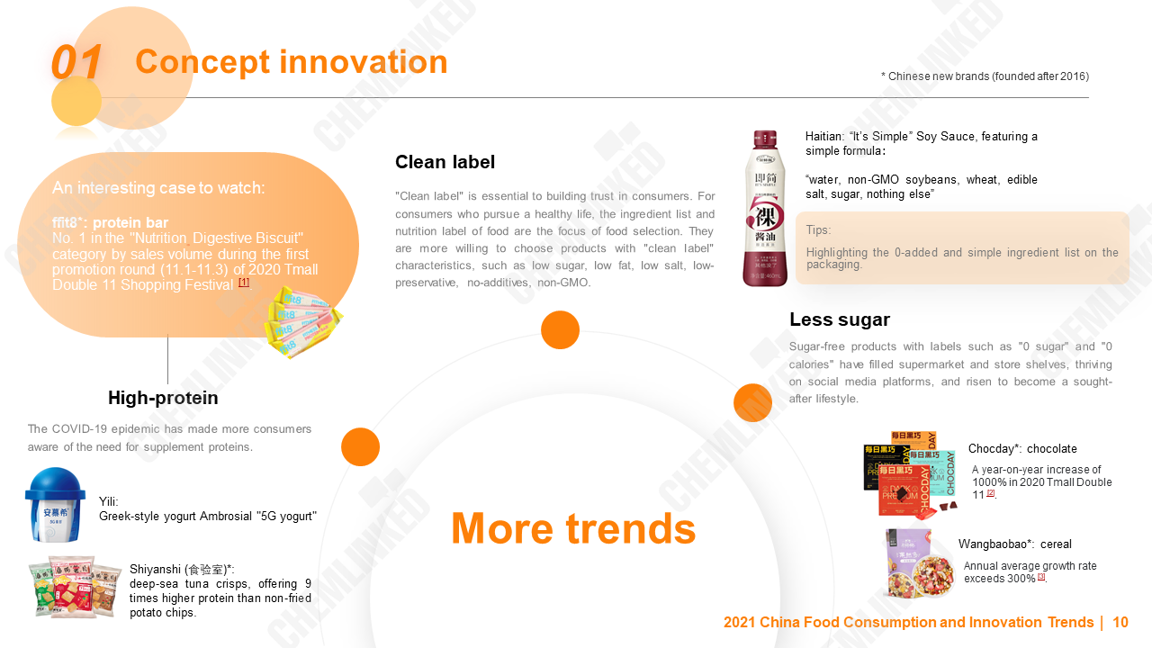 Free Report | 2021 China Food Consumption and Innovation Trends ...